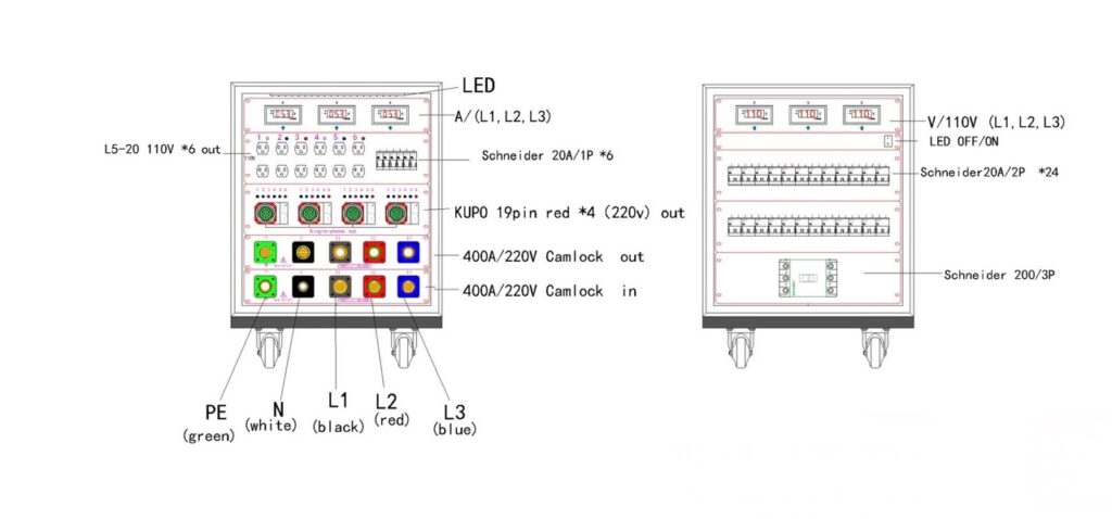 Power Distro 2 - Gamma Led Vision